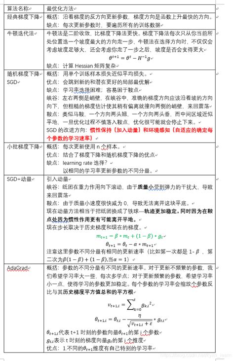 最优化方法实用最优化方法唐焕文课后题答案 Csdn博客