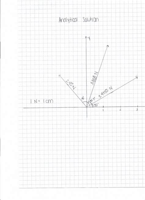 Force Table Lab Tamara Ap Physics
