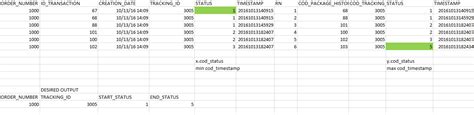 Sql Server Sql To Maintain The History Of Transactional Table Stack