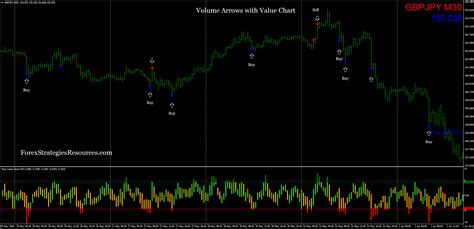 Volume Arrow Indicator MT4 Forex Strategies Forex Resources Forex