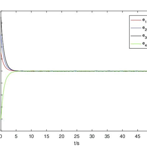 Diagram Of Error States Of CS Download Scientific Diagram