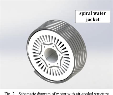 Figure 2 From Enhanced Cooling Strategy For Electric Vehicle Drive Motors An Approach To Liquid