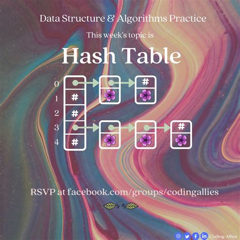 Coding Allies On Linkedin Join Us For Our Beginner Friendly Data Structures And Algorithms