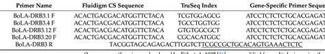 Multiplex Next Generation Sequence Based Typing NGS SBT Approach Download Scientific Diagram