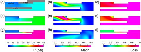 Figure 10 From Passive Mems Valves With Preset Operating Pressures For