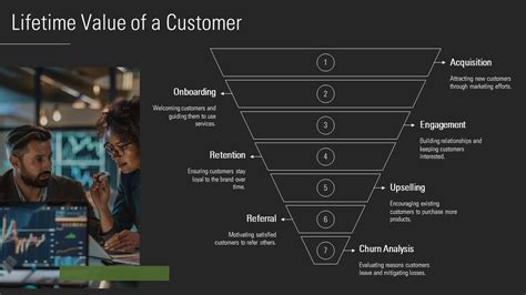Profitability Tree For Break Even Insights Ppt Information At