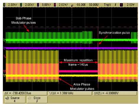 Fpga Qkd System Performance With The Mezzanine Board Download