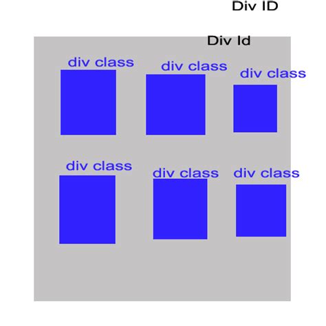 Html Class Vs Id In Css Confusion Stack Overflow