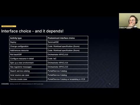Free Video Building A Dynamic Idp A Reference Architecture For Aws Focused Setups From Cncf