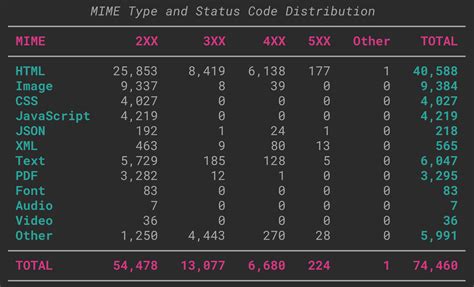 GitHub Internetarchive Cdx Summary Summarize Web Archive Capture Index CDX Files