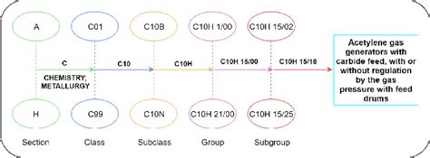 Figure 1 From Patent Classification Using Bert For Patents On Uspto