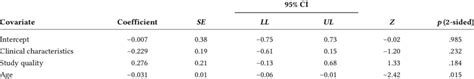 moderating testing random effects reml method download scientific