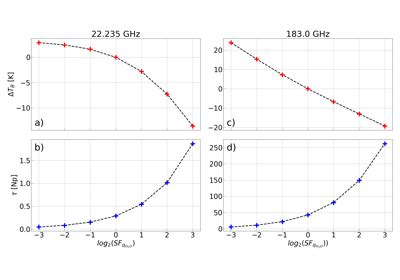 Gallery Example Pyrtlib Documentation