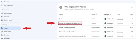 Why My Page Got “blocked Due To Unauthorized Request 401 Onely