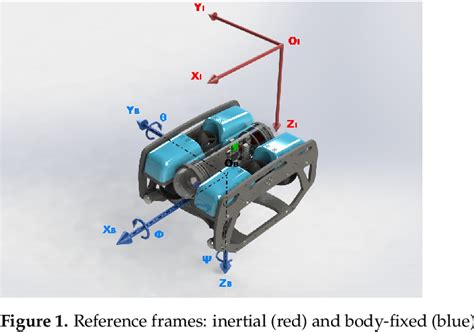 figure 1 from dynamic neural network based adaptive tracking control