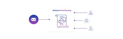 Routing Graphic Mailytica