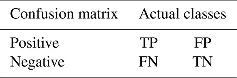 Nhess Online Urban Waterlogging Monitoring Based On A Recurrent Neural Network For