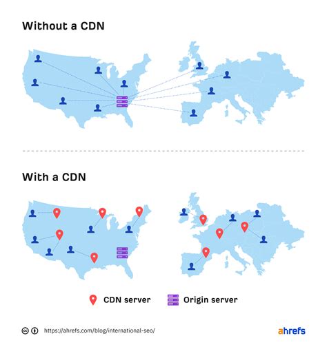 How To Implement An International Seo Strategy Step By Step Guide