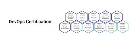 Blog Apponix Technologies