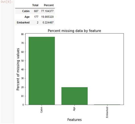 How To Get Started With Machine Learning In About 10 Minutes