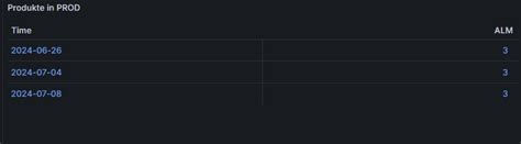 Time Variable In Bar Charts Bar Chart Panel Grafana Labs Community