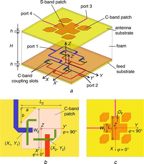 Dual‐band Dual Sense Microstrip Antenna With Improved Characteristics