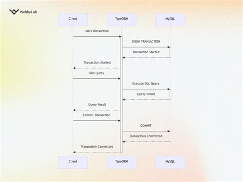 Pijet Parallel Isolated Jest Enhanced Testing Part I Ideology