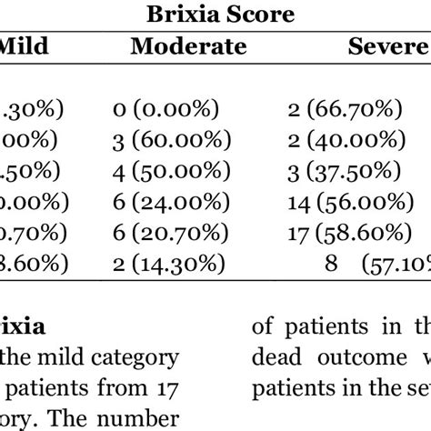 Age Analysis Of Brixia Score An Analysis By Spearman Correlation Test Download Scientific