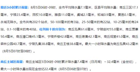接下来还有雨！商丘最新雨情信息和天气预报腾讯新闻
