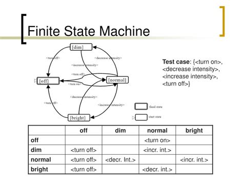 Ppt Model Based Testing Powerpoint Presentation Free Download Id