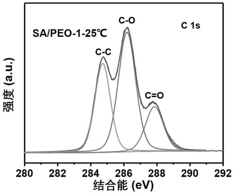 Multifunctional Water Based Binder For Sodium Ion Battery And Application Of Multifunctional