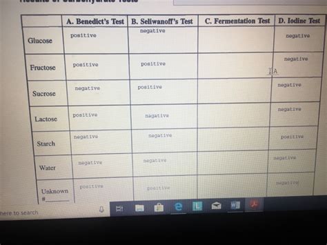 Solved A Benedicts Test B Seliwanoffs Test C