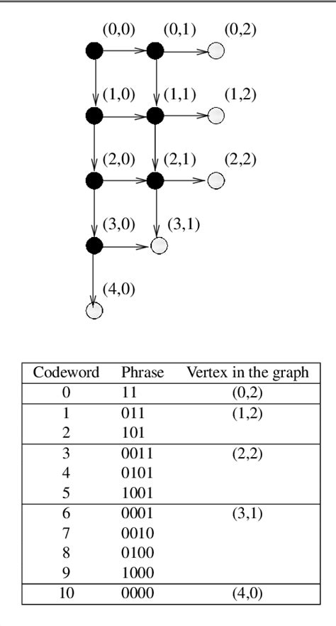 Figure 1 From Compressed Bit Vectors Based On Variable To Fixed