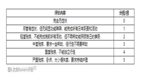 脑卒中功能预后及生活质量如何评估？一文总结！ 脑卒中