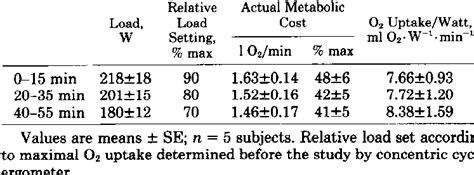 eccentric exercise protocol download table