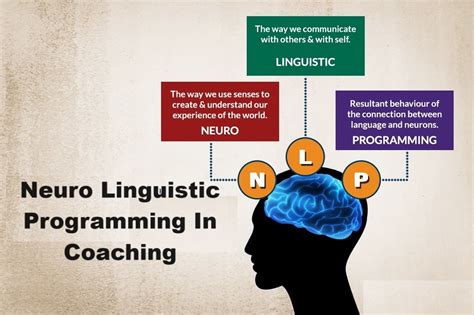 Neuro Linguistic Programming In Coaching