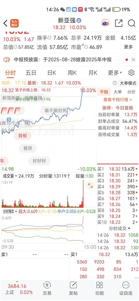 操新亚强603155股吧东方财富网股吧