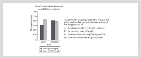 วิเคราะห์ข้อสอบ Sat Verbal รอบล่าสุด House Of Griffin