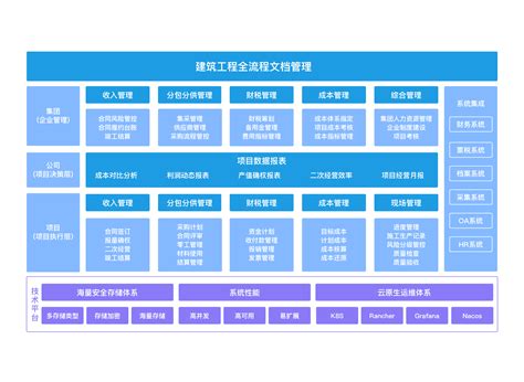 建筑行业企业网盘筑行业企业云盘建筑行业解决方案 360企业云盘 360安全云盘 安全存储的云盘
