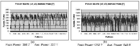 Figure 1 From Low Power Test Generation For Path Delay Faults Using