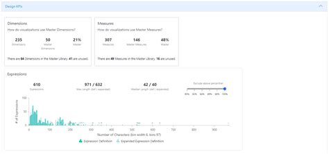 Design Kpis