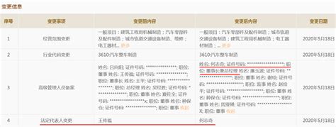 王传福卸任比亚迪汽车有限公司法定代表人及董事长