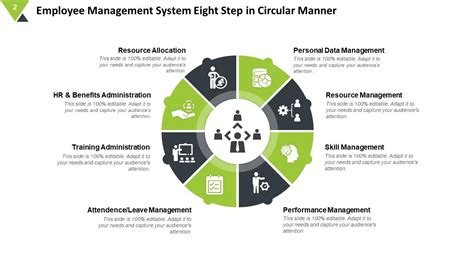 Employee Management System Training Administration Personal Data