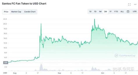 粉丝代币板块世界杯流量之争，盘点6个潜在价值较高的粉丝代币 知乎