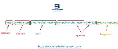 playwright việt nam học automation test từ chưa biết gì facebook