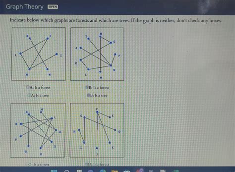Solved Indicate Below Which Graphs Are Forests And Which Are Chegg