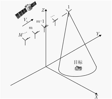 research on spaceborne high resolution wide swath imaging method based