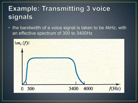 Frequency Division Multiplexing Fdm Pptx