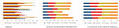用excel绘制统计图多人体重折线图怎么做 Csdn博客