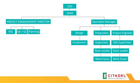 Project Chart Citadel Metals